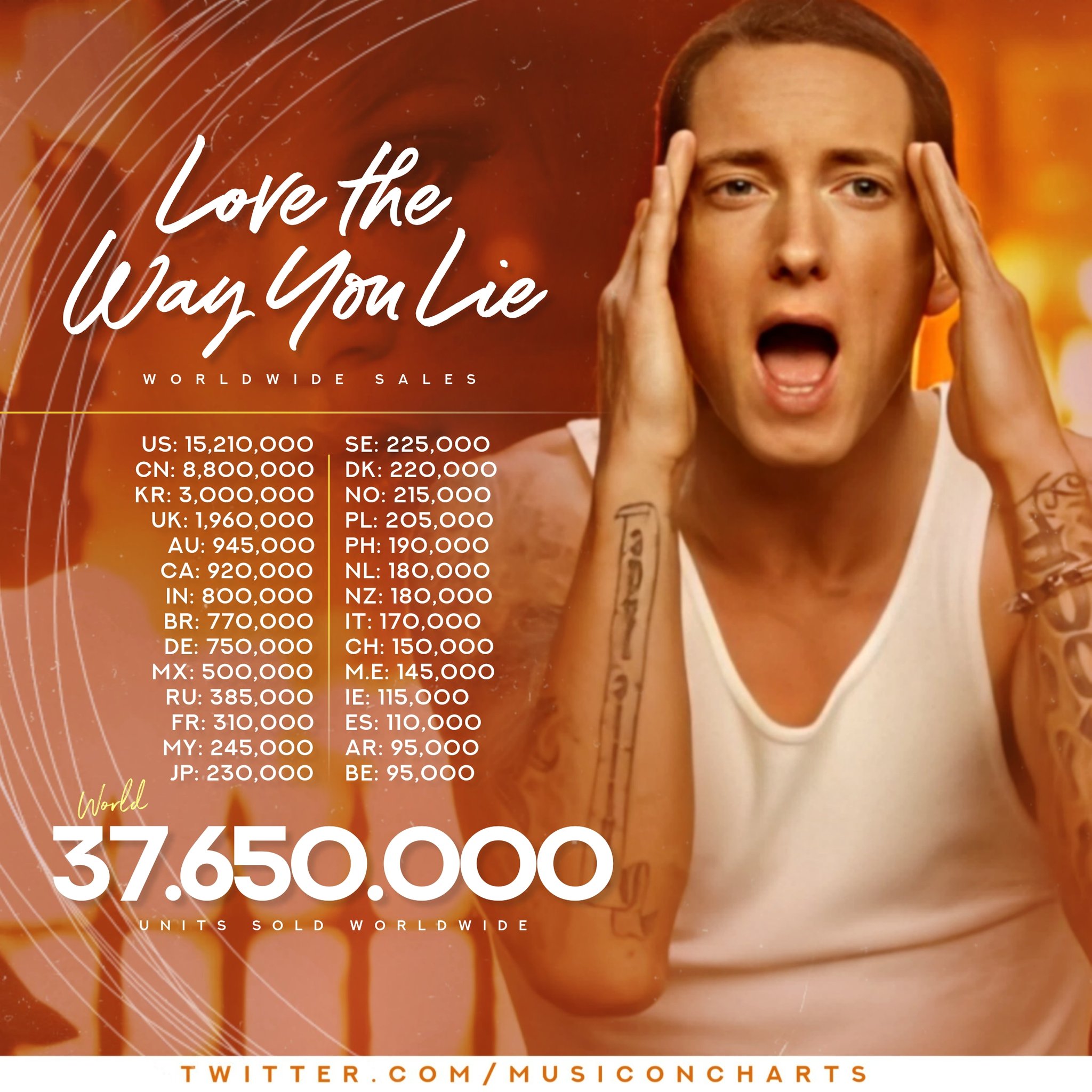 Love The Way You Lie Poster