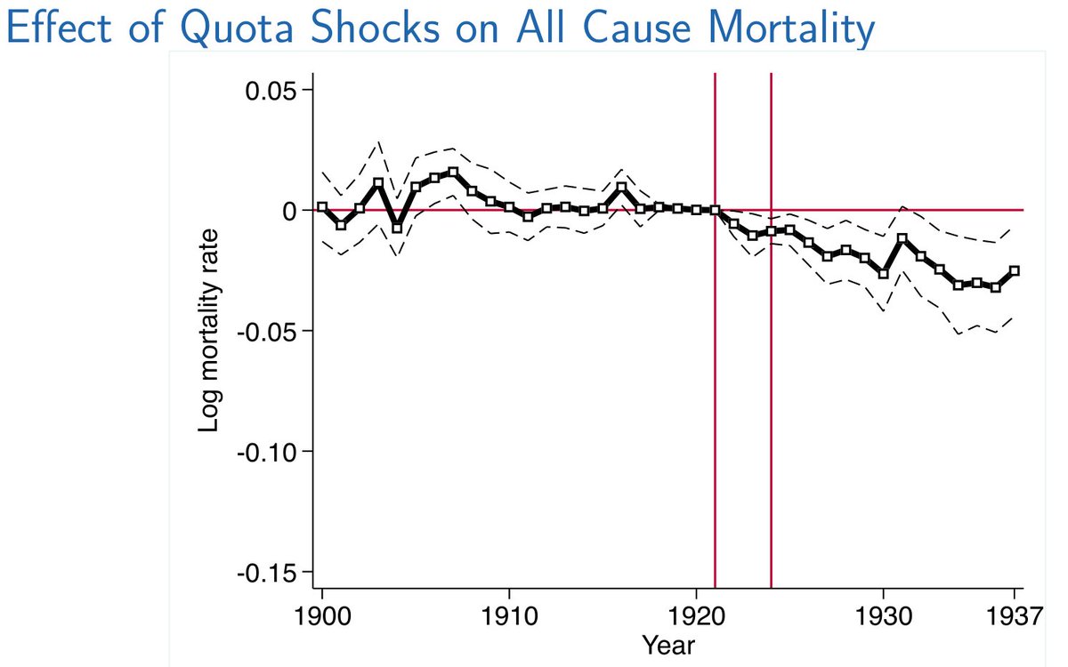 James Feigenbaum on Twitter: "As Jacob Riis and other social reformers highlighted at the time ...