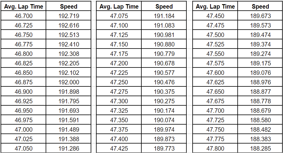 Power Conversion Chart Speed Conversion? Community Laser, 47% OFF Power Conversion Chart Speed Conversion? Community Laser, 47% OFF