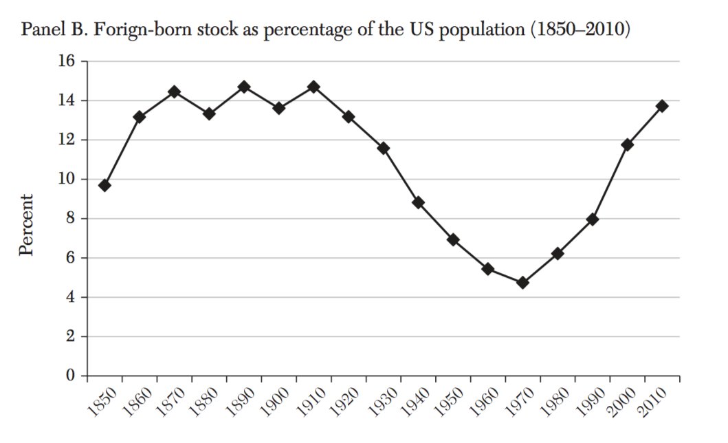 James Feigenbaum on Twitter: "As Jacob Riis and other social reformers highlighted at the time ...