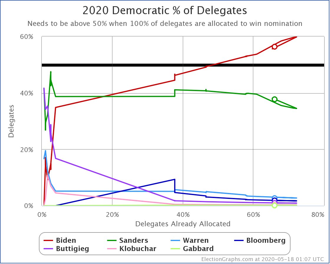 2020 Electoral College – Page 4 – Election Graphs