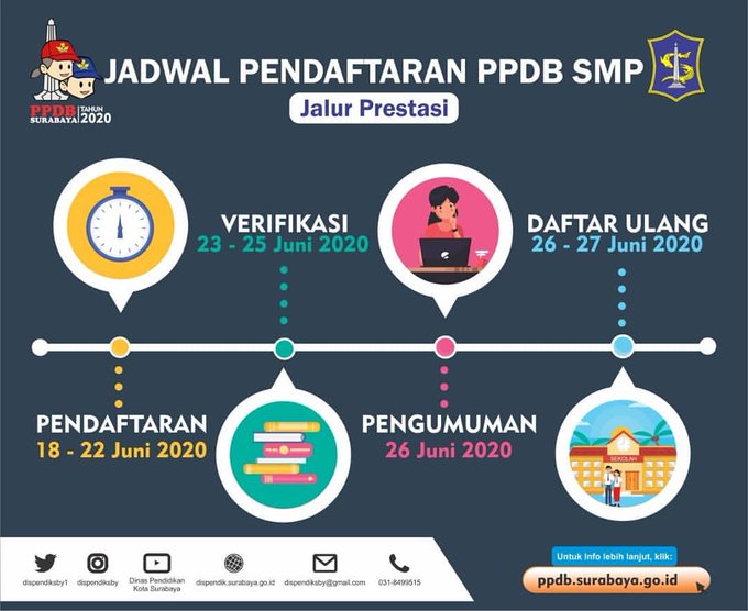 Jadwal Pendaftaran dan Syarat Daftar PPDB SMP Negeri Kota Surabaya 2023 ... Jadwal Pendaftaran dan Syarat Daftar PPDB SMP Negeri Kota Surabaya 2023 ...