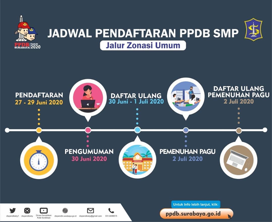 Jadwal Pendaftaran dan Syarat Daftar PPDB SMP Negeri Kota Surabaya 2023 ... Jadwal Pendaftaran dan Syarat Daftar PPDB SMP Negeri Kota Surabaya 2023 ...