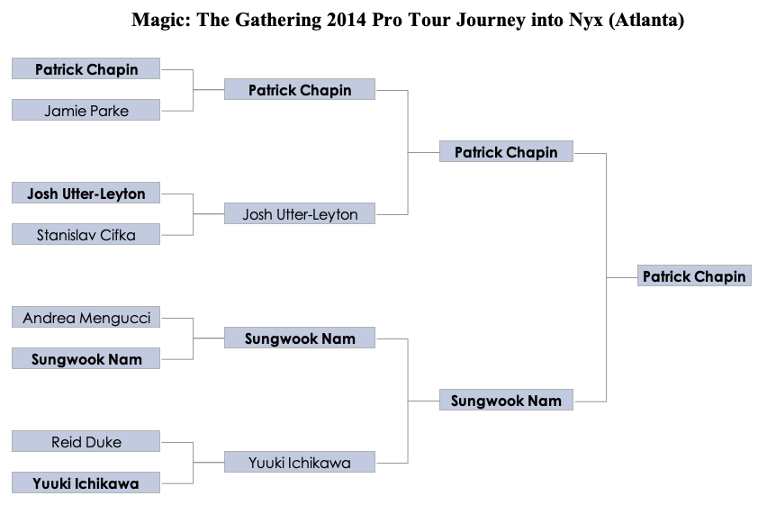 Pro Tour Journey Into Nyx