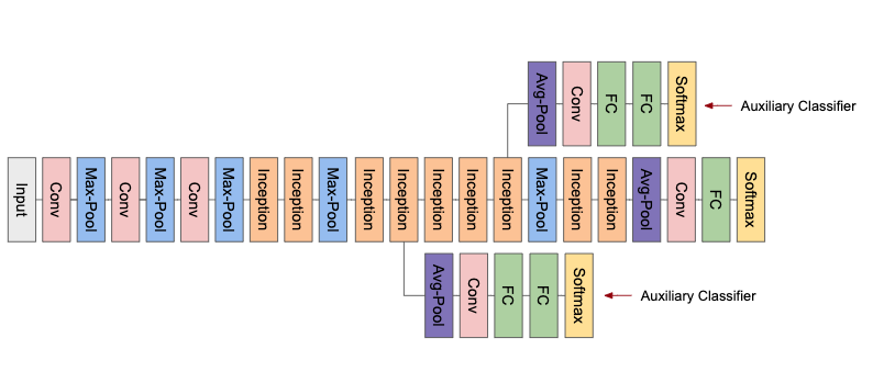 Introducing ML Visuals, a collaborative effort to help the ML community ...