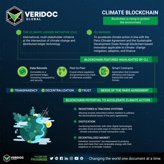 The Climate Ledger Initiative is trying to address the climate change ...