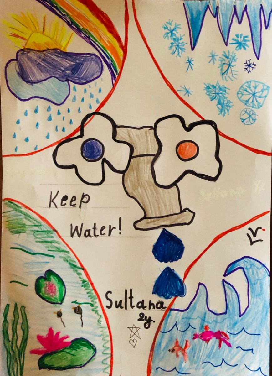 Sustainable Development Poster Making