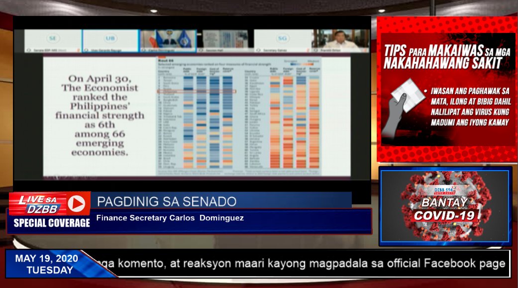 DZBB Super Radyo on Twitter: "Finance Sec. Domiguez: On April 30, the economist ranked the ...