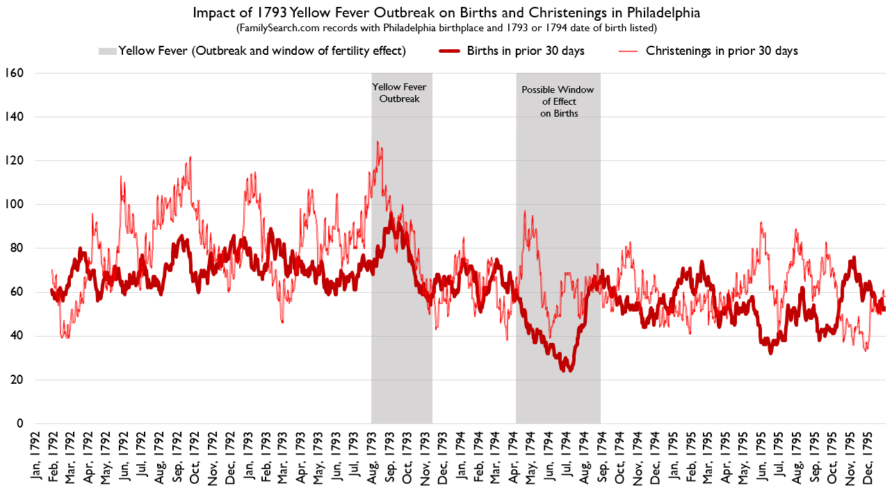 Yellow Fever Victims Pictures 1793
