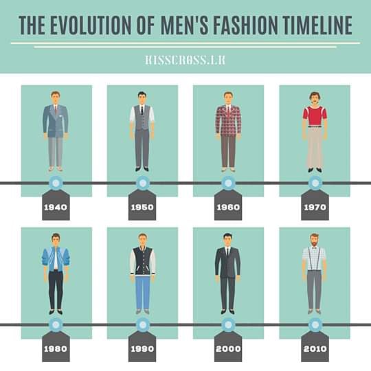 2010s Fashion Timeline