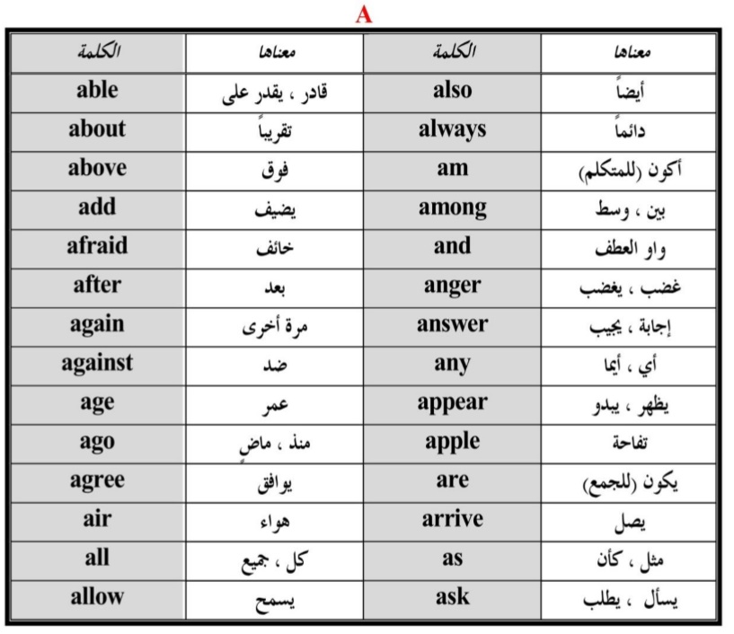 تعلم الإنجليزية معنـا 🎓 On Twitter تكفي ادعمنا بلايك ورتويت سلسة اهم