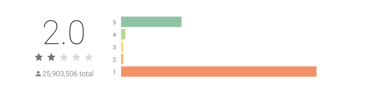 TECHNICAL HARSH (@TechnicalHarsh0) | Twitter