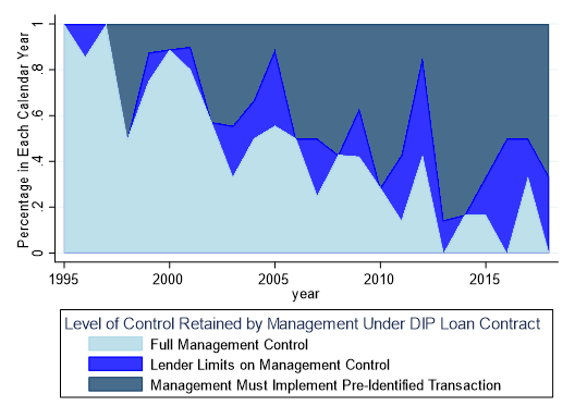 Thread by @jared_ellias: Large firms commonly file for Chapter 11 and ...