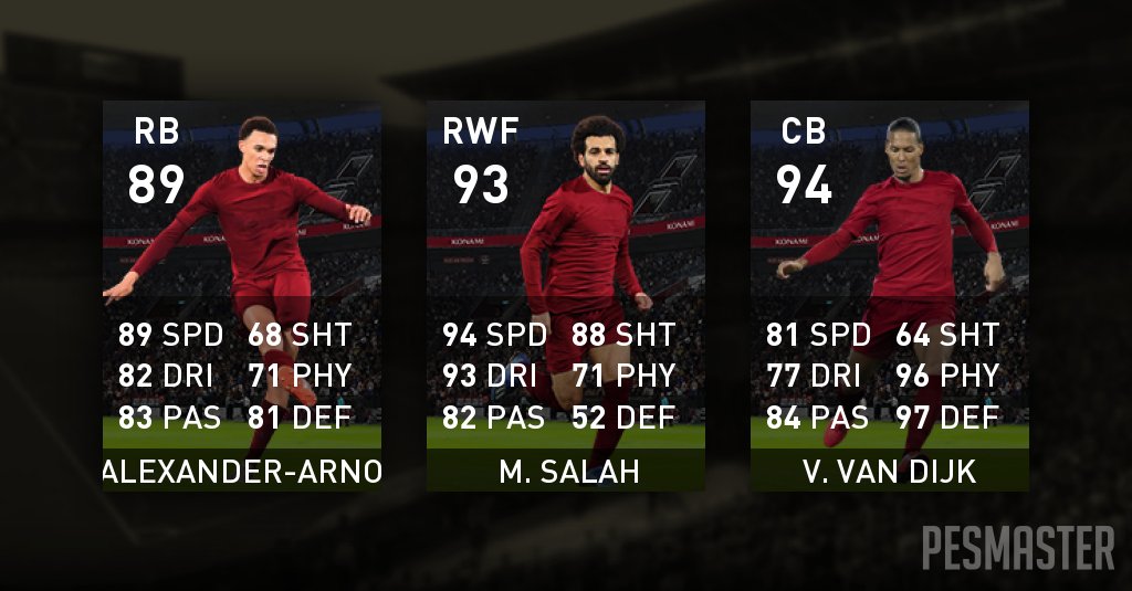 PES Master @PESMasterSite Timeline, The Visualized Twitter (Analytics)