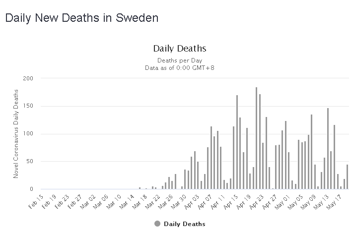 Coronavirus Update (Live): 76,815 Cases and 2,250 Deaths from COVID-19 ...