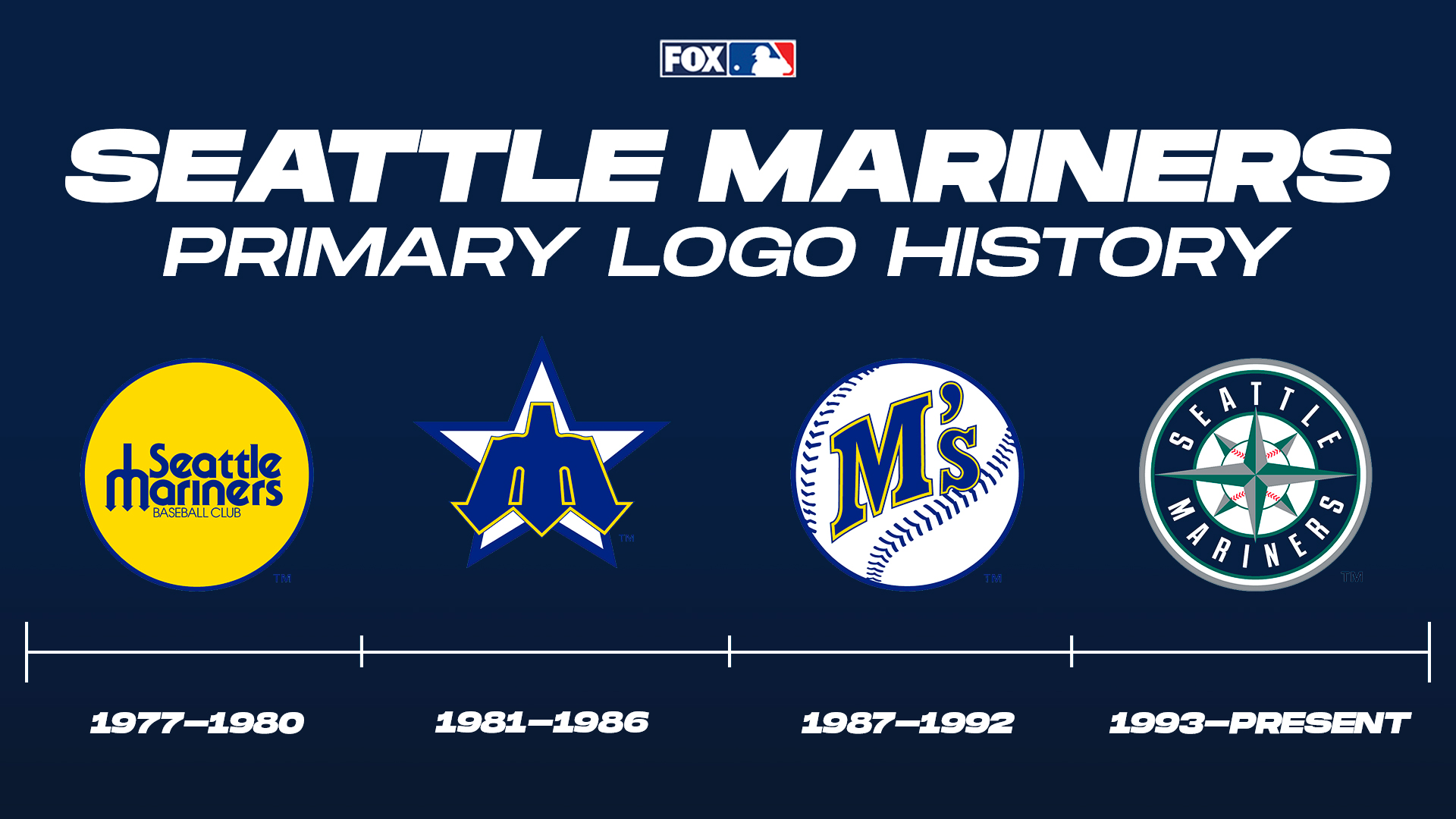 Seattle Mariners Logo History