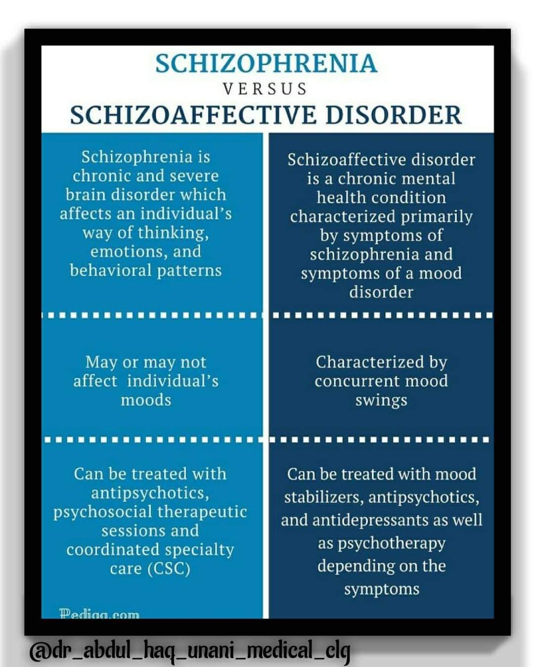 Schizoaffective Disorder Vs Schizophrenia