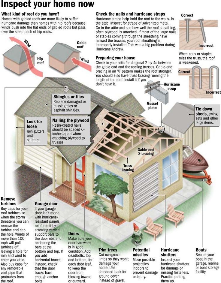 Hurricane Proof House Blueprints