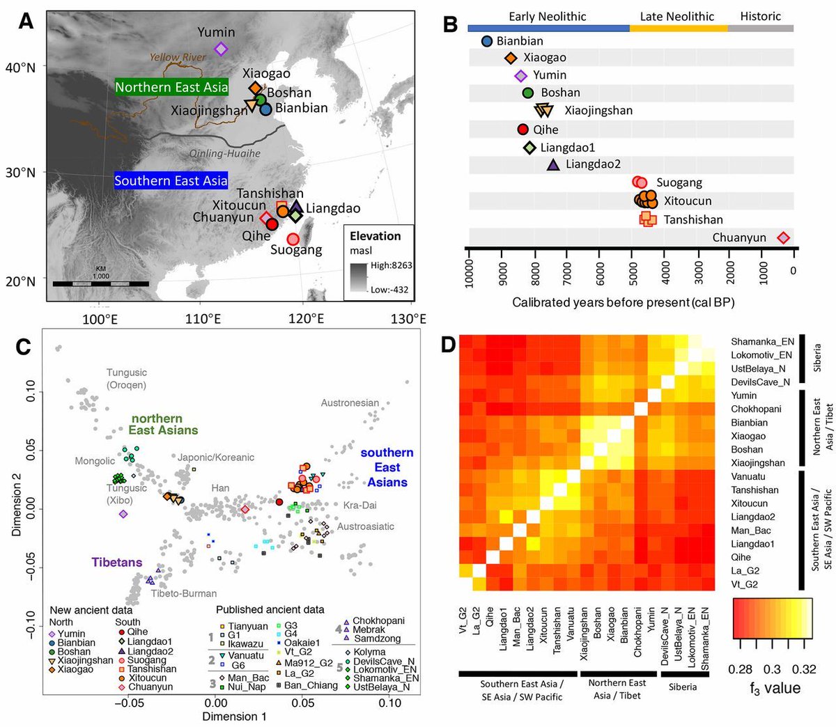 Ancient Dna Is Providing A Detailed Record Of Population Ancestry
