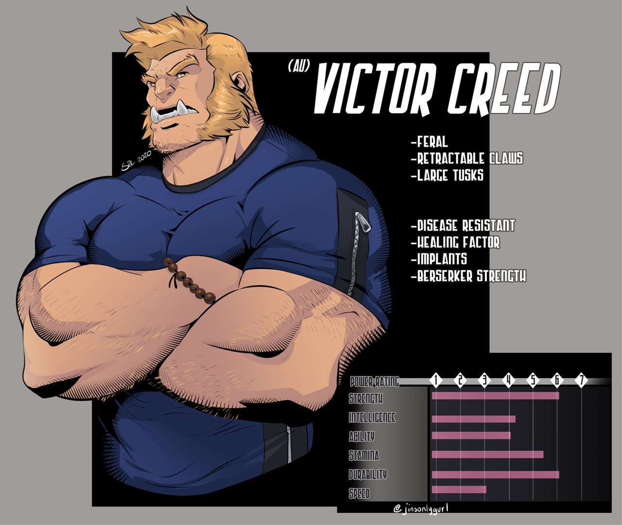 Victor Creed