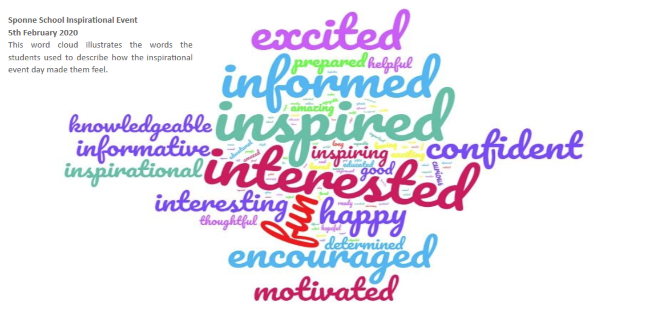 Word Clouds Encouraging And Inspiring