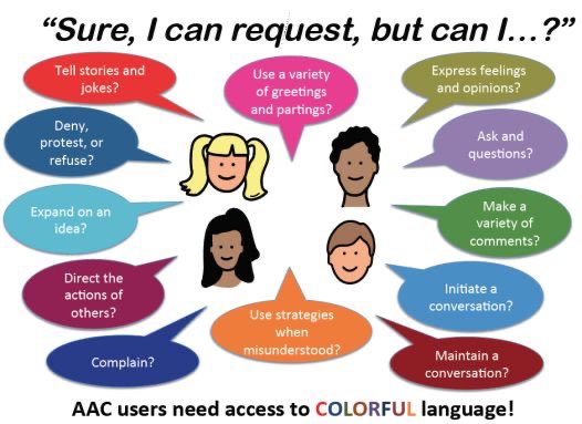 Leslie Langan on Twitter: "Communication is more than just requesting ...