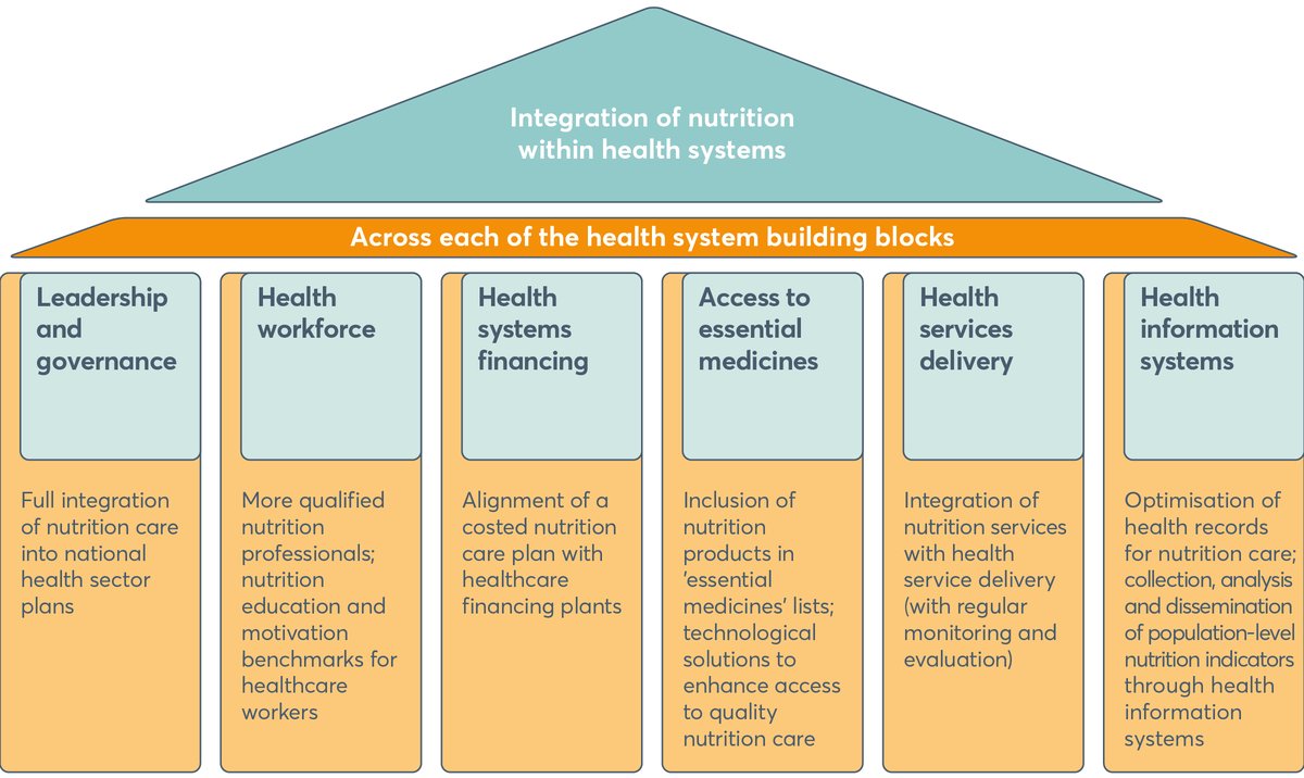 Hacer Insustituible Europa 6 health system building blocks jefe ... Hacer Insustituible Europa 6 health system building blocks jefe ...
