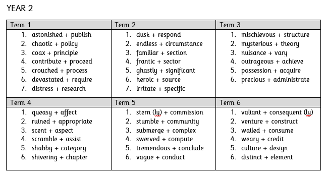 tier 1 vocabulary list pdf