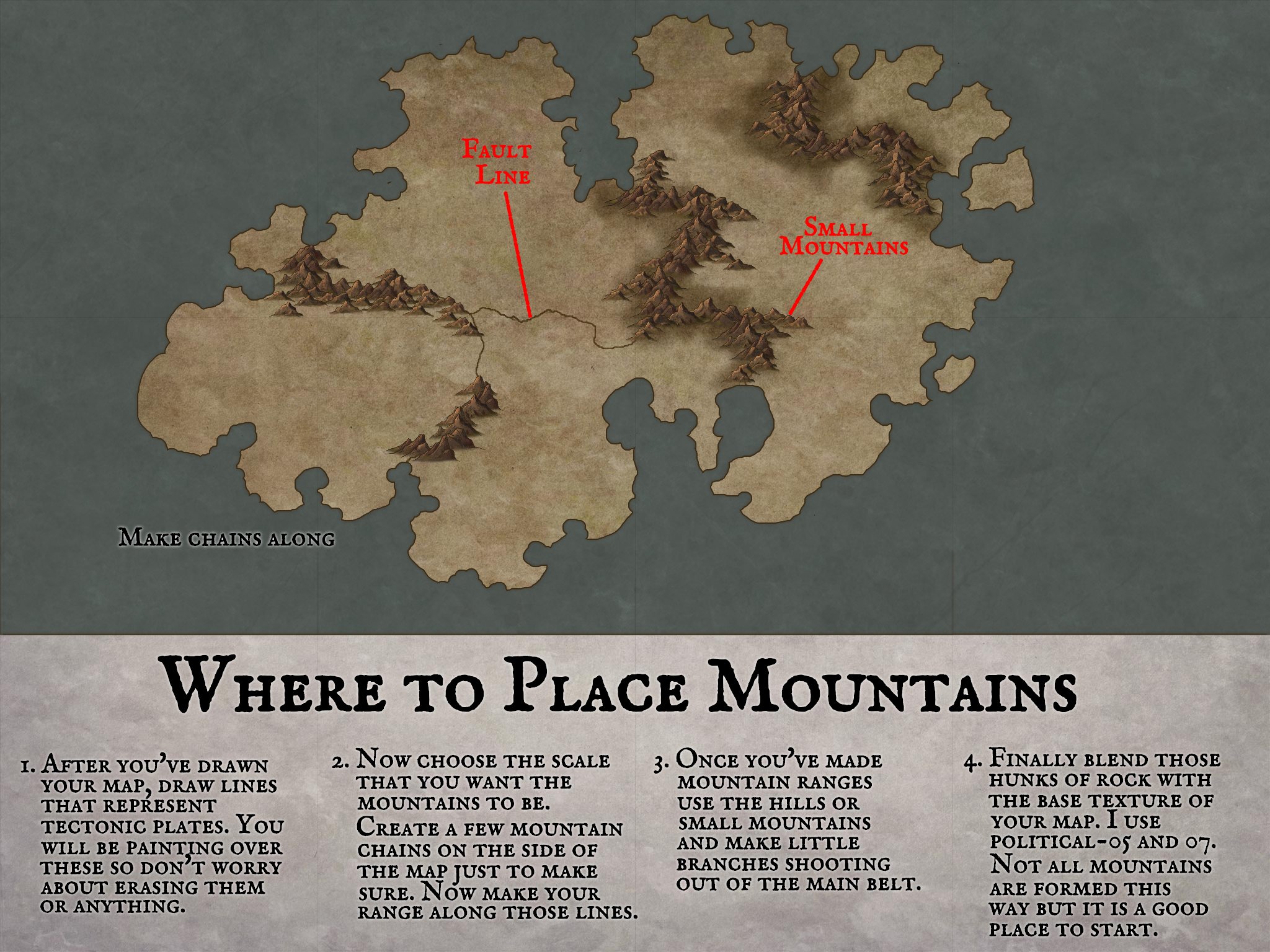 How To Draw Mountains On A Map