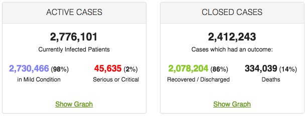 kinneko on Twitter: "Coronavirus Update (Live): 5,188,344 Cases and 334,039 Deaths from COVID-19 ...