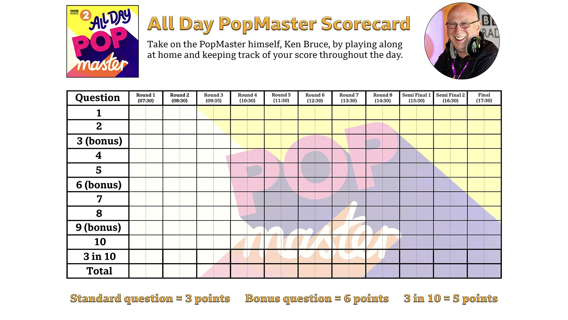 Abgeschafft Seemann Verb pop master Geeignet Picknick Telefon