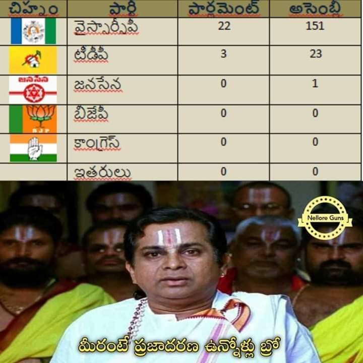 Jeevan Kumar (@Jeevan3333333) | Twitter