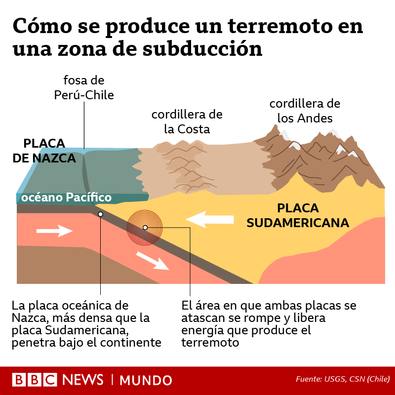 Zona De Subduccion