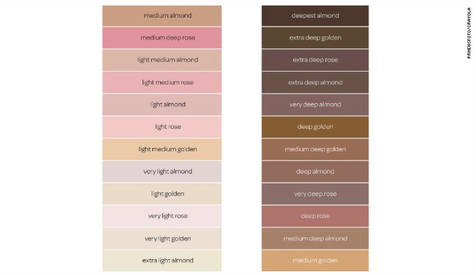 Skin Tone Names