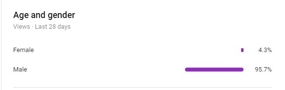 Blooprint on Twitter: "Fair enough I guess…