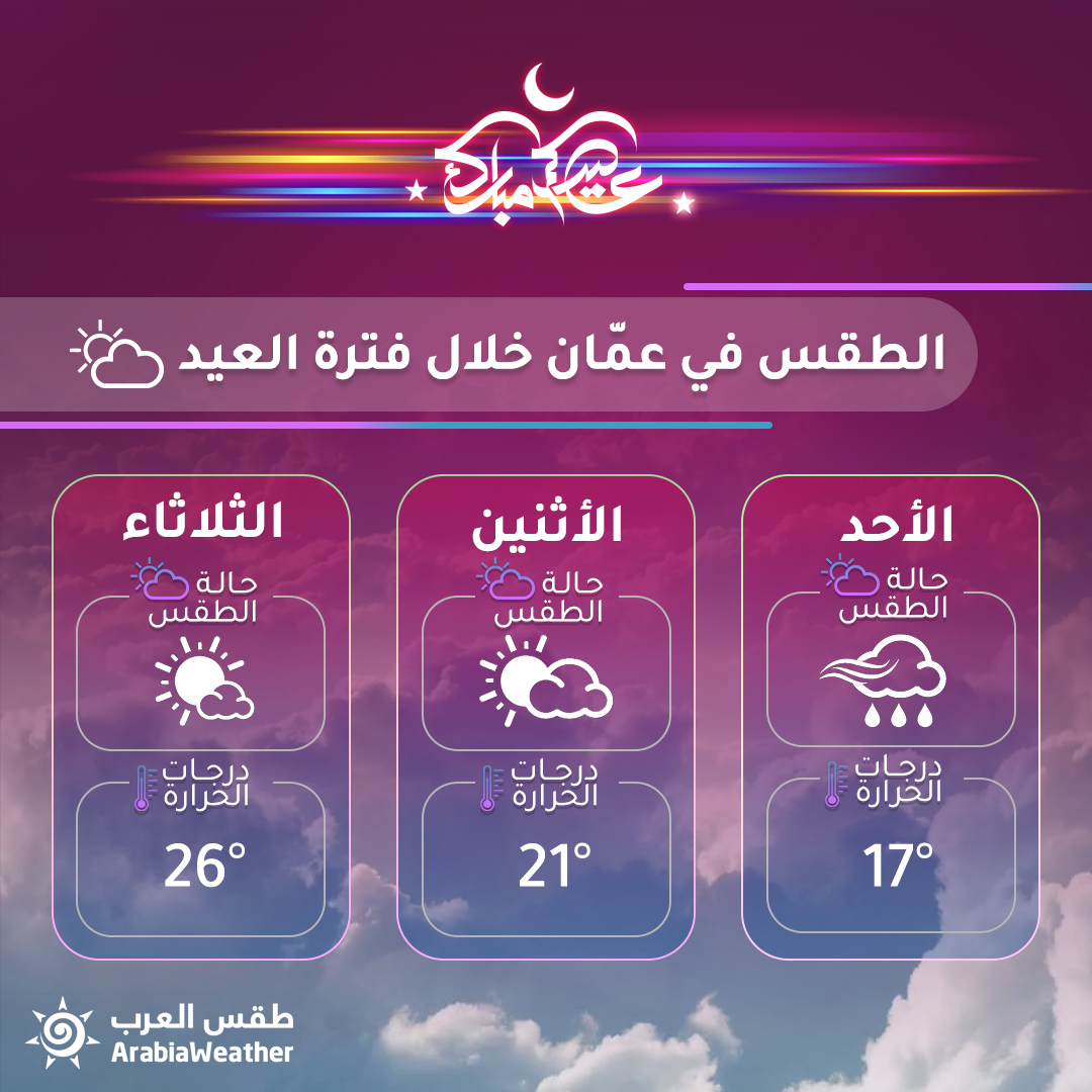 طقس العرب الأردن حالة الطقس المتوقعة في العاصمة عمّان خلال فترة