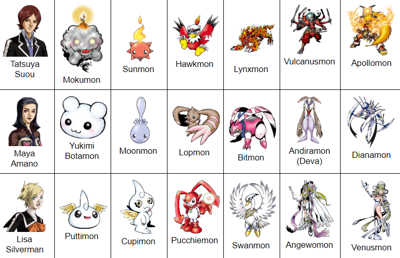 Digimon Marineangemon Evolution