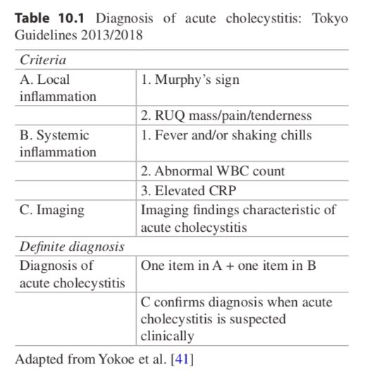 Acalculous Cholecystitis Diagnosis