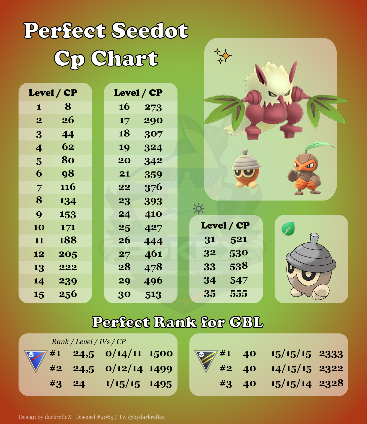 Seedot Evolution Chart