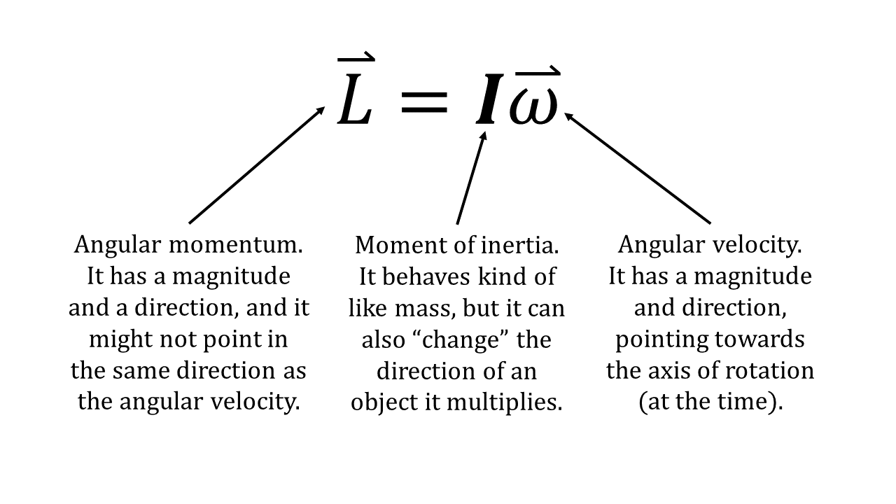 Angular Momentum Equation Angular Momentum Equation