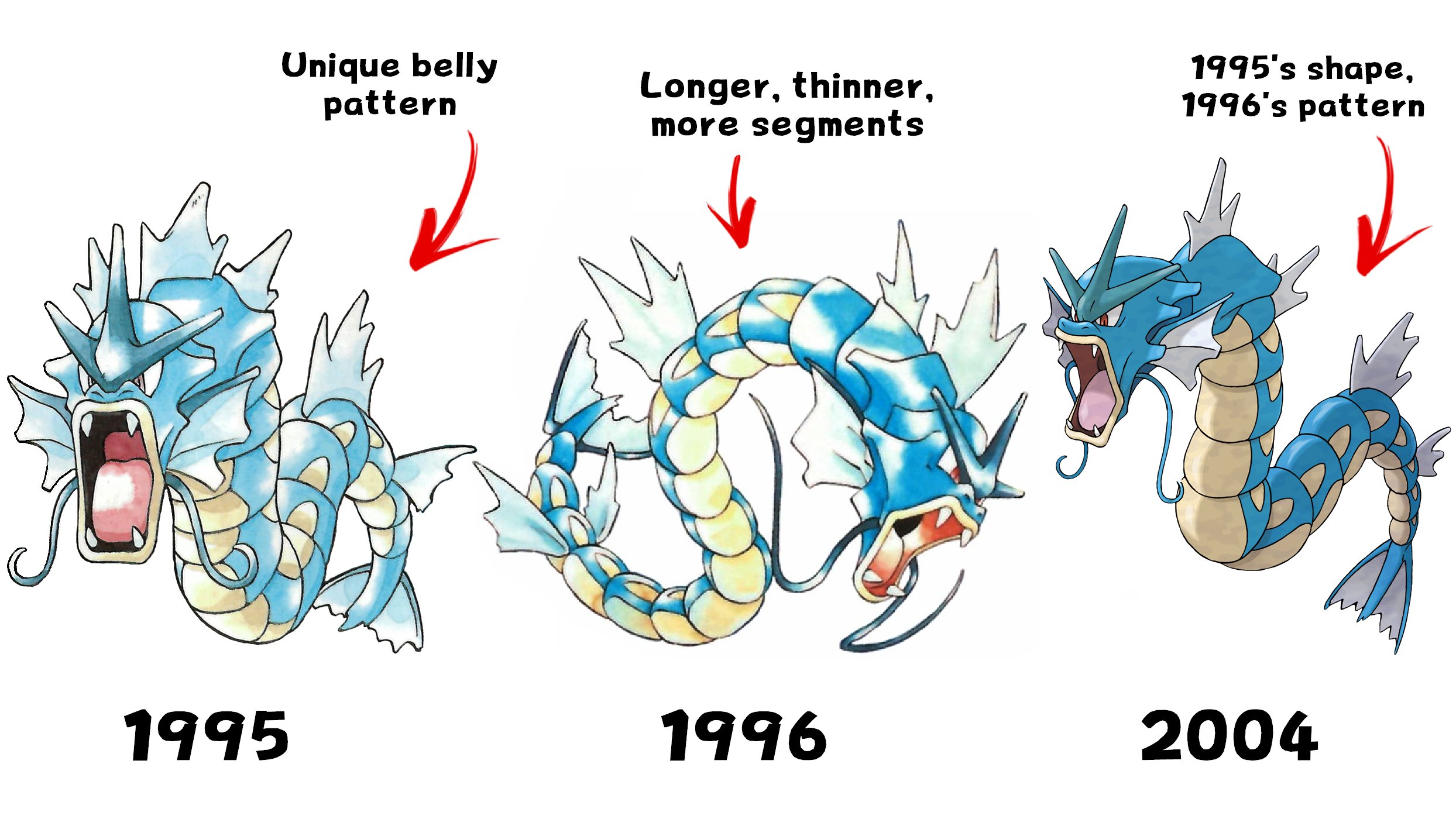 Pokemon Gyarados Evolution Chart