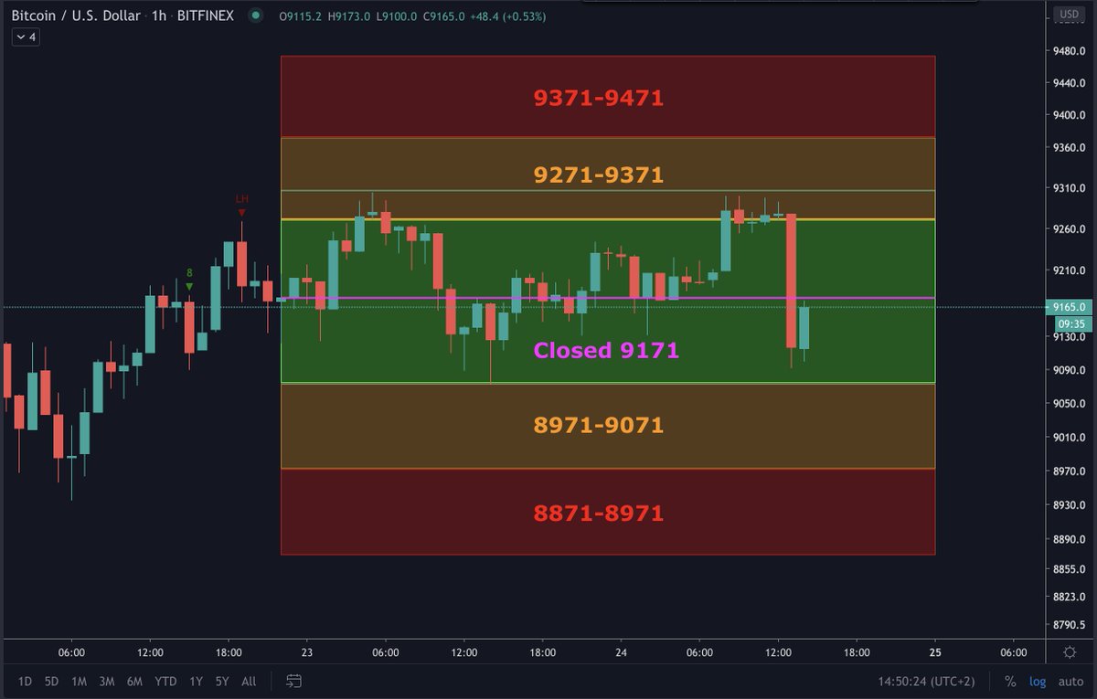 $BTC #Bitcoin 1) Something i've been looking into for the past weeks ...