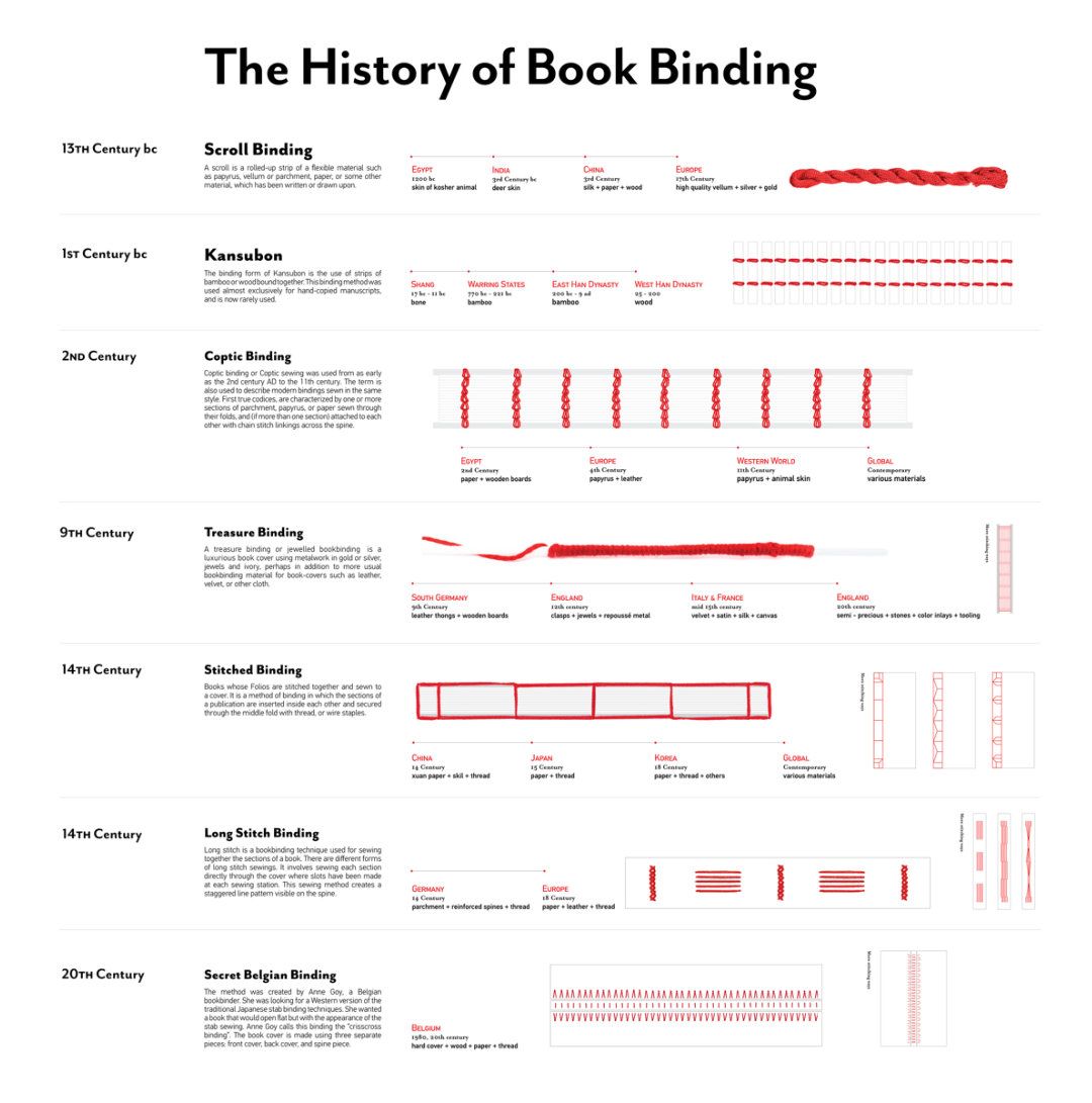 Book Binding Styles