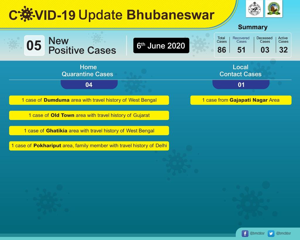 ASHUTOSH DASH (@iamashutoshdash) | Twitter