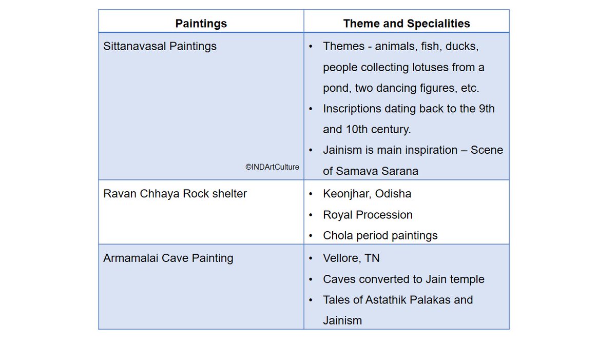 Thread by @INDArtCulture: 𝐈𝐍𝐃𝐈𝐀𝐍 𝐏𝐀𝐈𝐍𝐓𝐈𝐍𝐆𝐒 - Primitive rock painting ...