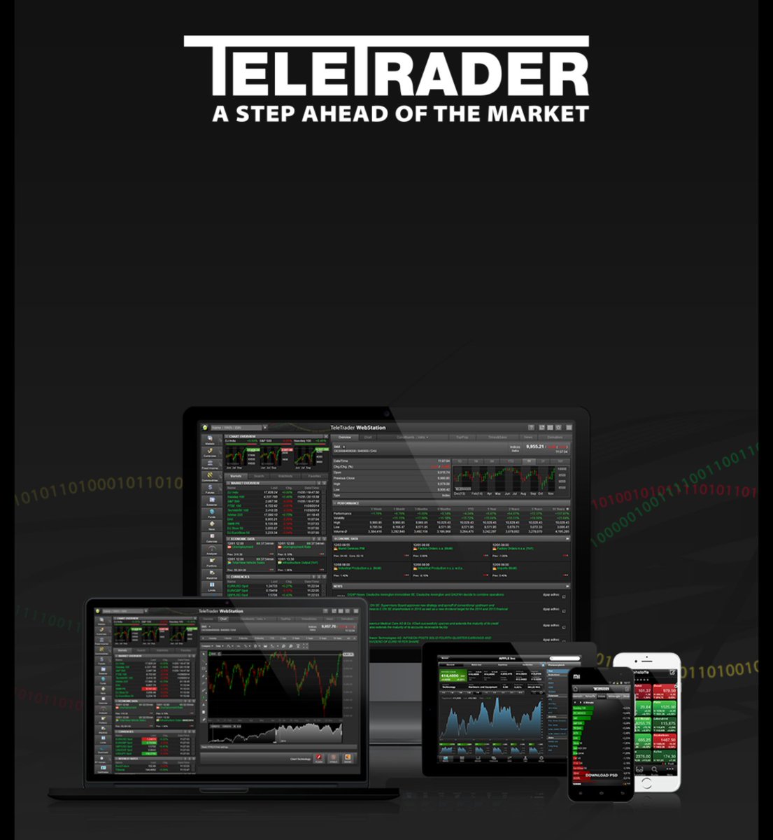 TeleTrader Software (@TeleTrader) | Twitter