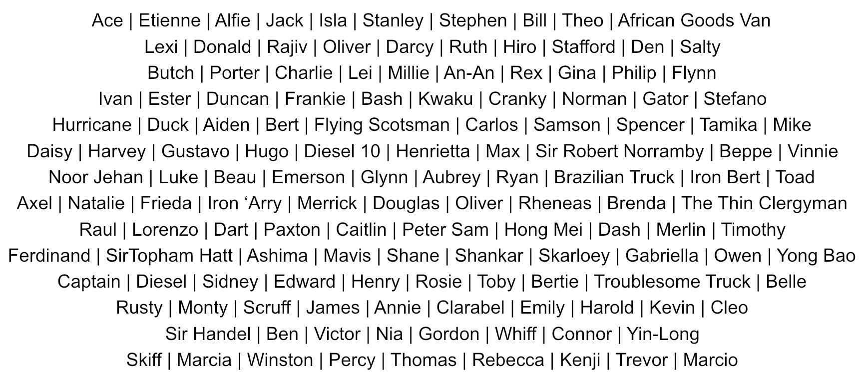 Thomas And Friends Characters Poster