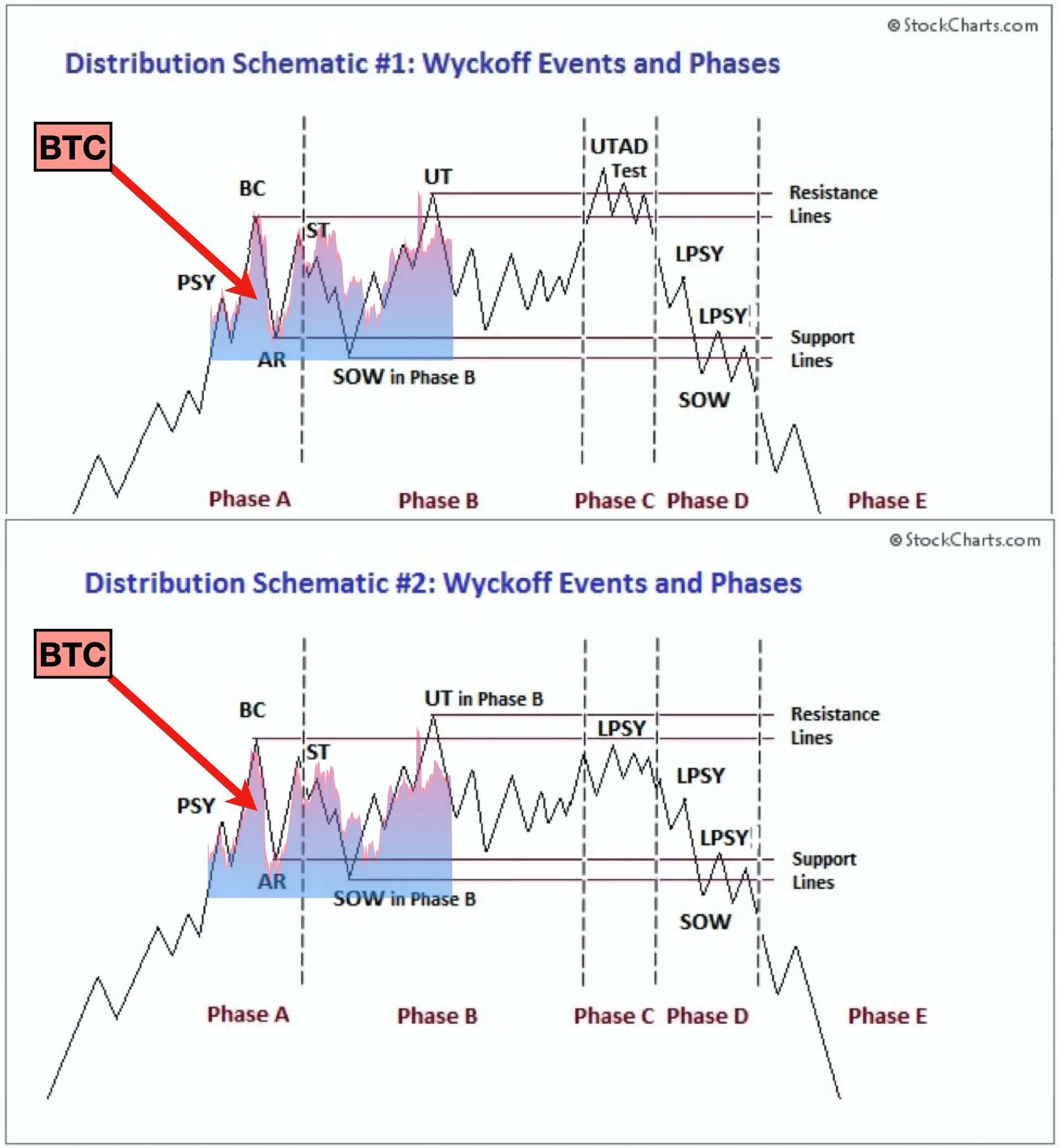 Richard Wyckoff Theory Of Accumulation And Distribution New, 53% OFF Richard Wyckoff Theory Of Accumulation And Distribution New, 53% OFF