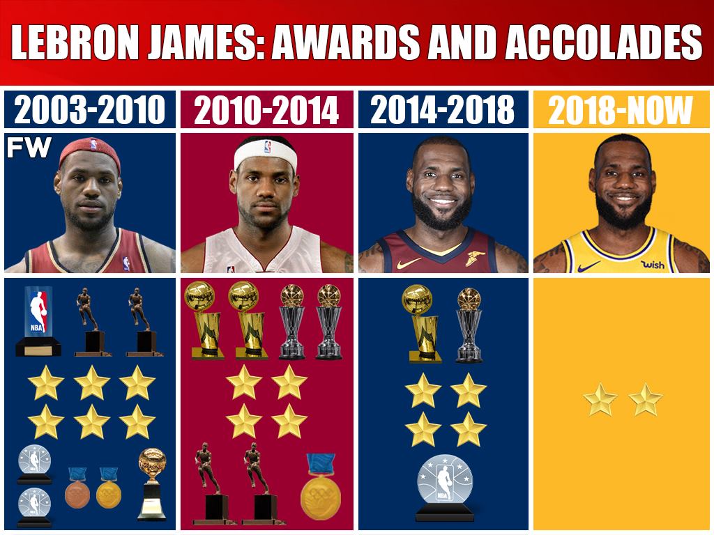 Lebron James Smile Heat