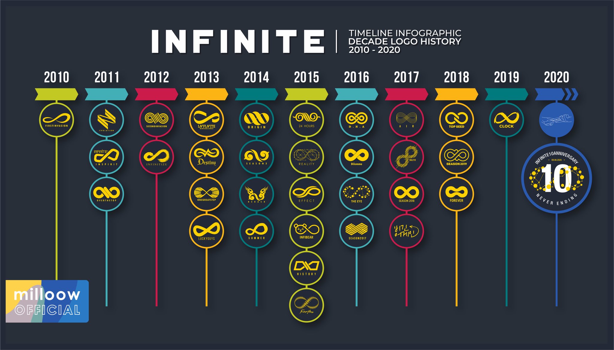 Infinite First Invasion Logo